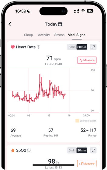 RingConn Smart Ring, Active & Health & Sleep Tracker Rings